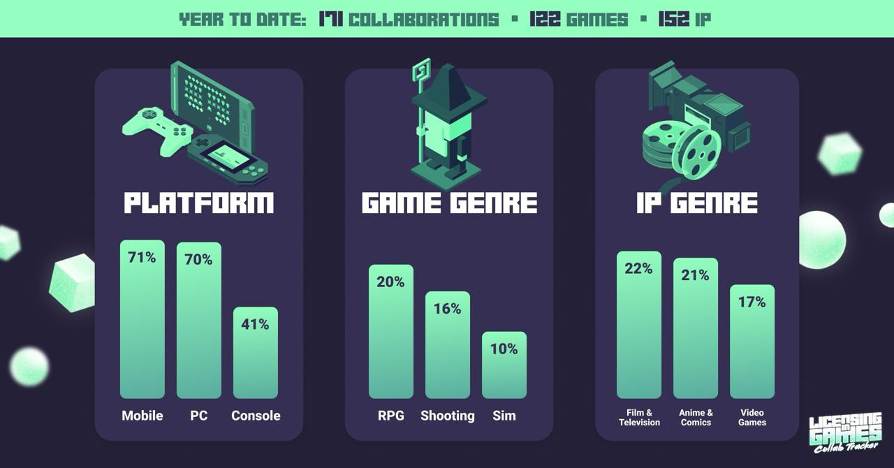 devtodev | Game Market Overview. The Most Important Reports Published in July 2024
